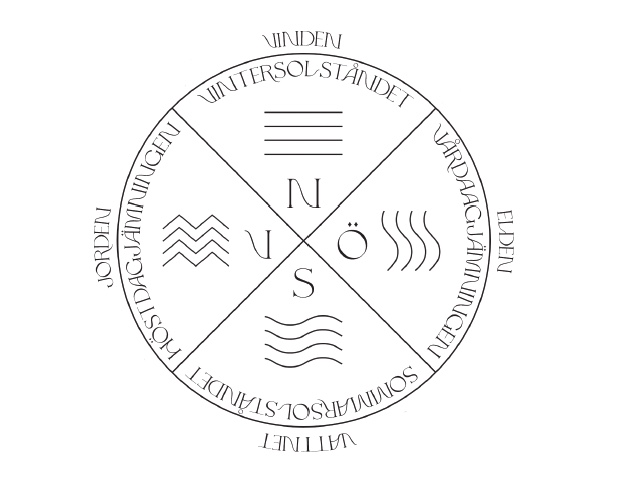 Årshjulet – Förmödrars makt